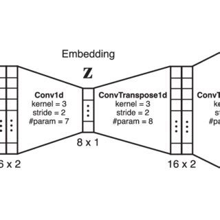 Schematic Diagram Of The Autoencoder S Neural Network Architecture It Download Scientific