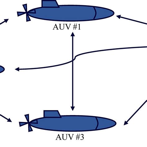 A Typical Topology Of Virtual Structure Approach Download Scientific Diagram