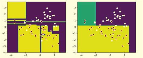 Scikit Learn模型可视化指南：让模型开口说话 知乎