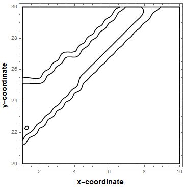 Plotting Drawing A Regionplot From A Table Of Values Mathematica
