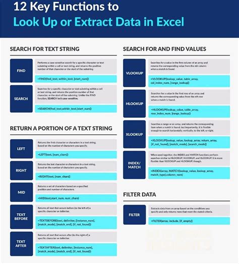 Mohammad Maksudur Rahman On Linkedin Excel Microsoft Microsoftexcel Office Word O