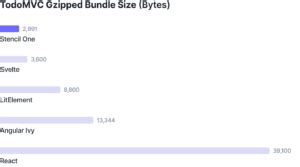 Announcing Stencil One Beta Ionic Blog