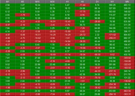 Configuring The Currency Heatmap Indicator For Mt4 Quantum Trading Indicators For Metatrader 4