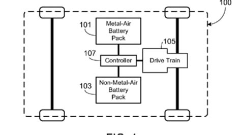 Tesla Patent Reveals Metal Air Hybrid Battery Powertrain Autoblog
