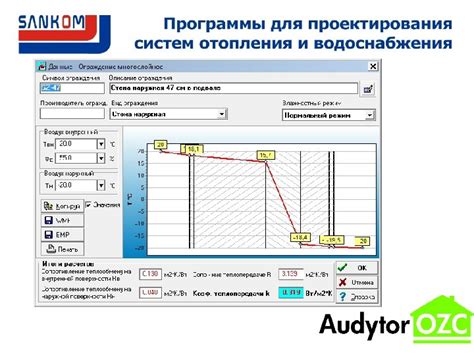 Программы для проектирования систем отопления и водоснабжения