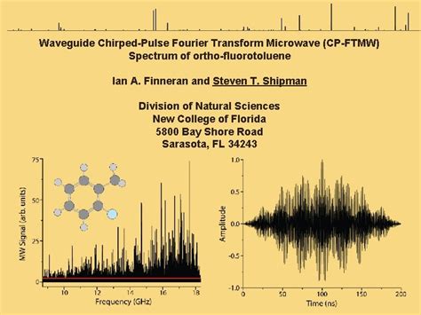 Waveguide Chirpedpulse Fourier Transform Microwave Cpftmw Spectrum Of