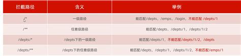 javaweb——过滤器filter和拦截器interceptor webfilter urlpatterns csdn博客