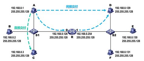 ip数据报的发送和转发过程 崔泡泡—猫的博客 csdn博客 ip报文转发