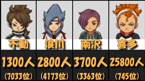 【イナイレgo】レジスタンスジャパン苗字ランキング【イナズマイレブンgo】 Youtube