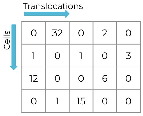 Genome Editing Ge H5 File Mission Bio Support Center