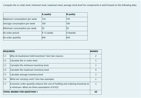 Solved Compute The Re Order Level Minimum Level Maximum
