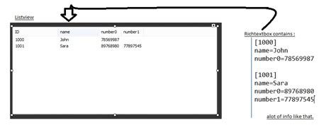Vb Net Throw ID And Its Information Into Listview Stack Overflow