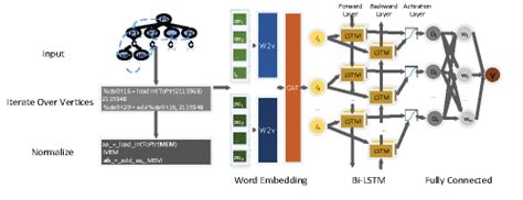 Parameter Slice Semantic Vector Extraction Process Download