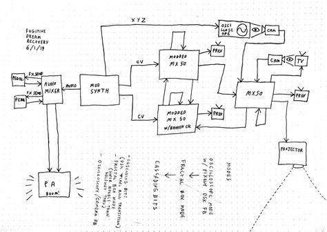 Video Signal Flow Diagrams Wiki Scanlines