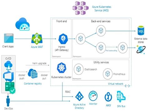 Azure Iac Terraform And Cicd Pipeline Ready To Run Upwork