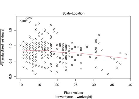 Statistik Mit R Und RStudio 30 Deskriptive Statistik