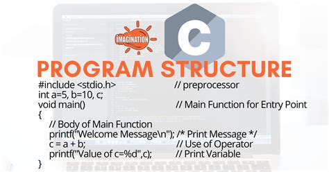 C Program Structure In Hindi Minutes