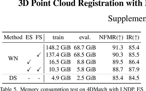 Table 1 From 3d Point Cloud Registration With Learning Based Matching Algorithm Semantic Scholar