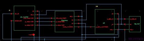 Spectreverilog求助，先谢谢大家 微波eda网