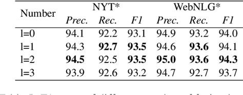 table 5 from a relation attentive 3d matrix framework for relational