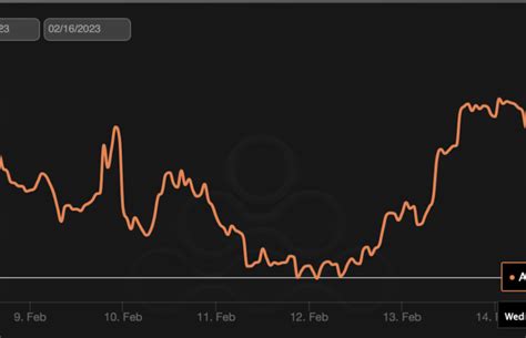 米cpi発表後にビットコインが上昇した理由──米国債利回り上昇にもかかわらず Coindesk Japan（コインデスク・ジャパン）