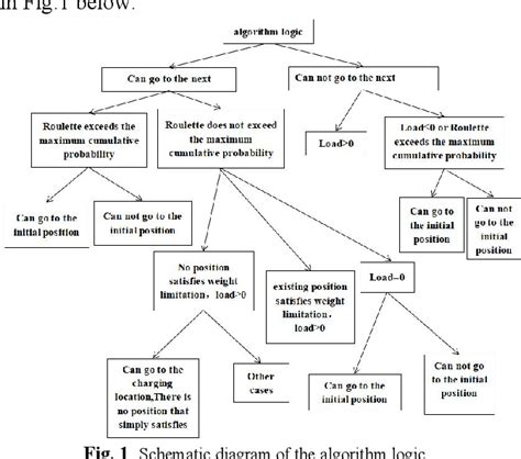 figure 1 from an ant colony algorithm for electric vehicle routing