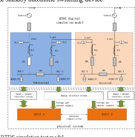 Figure 1 From Principle And Implementation Of Remote Backup Power