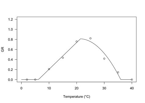 Other Useful Functions For Nonlinear Regression Threshold Models And