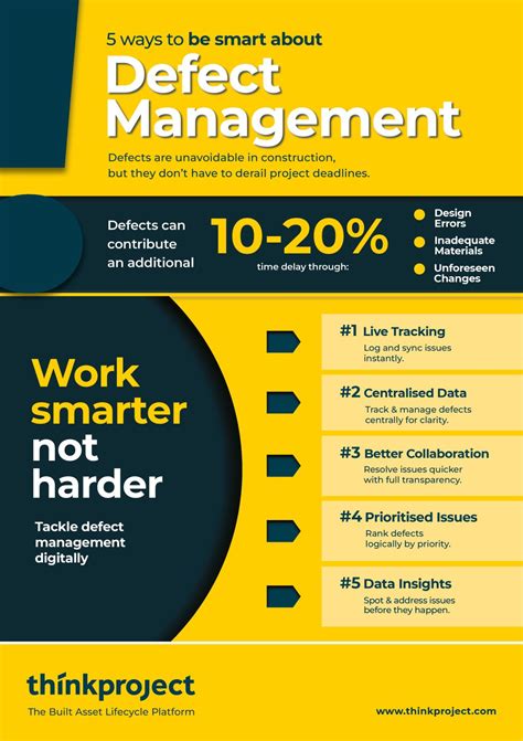 Does Defect Management Always Have To Mean Project Delays Not With