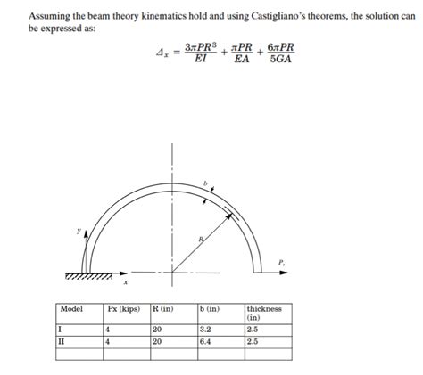 Modify Using The Following Matlab Program To Analyse Chegg