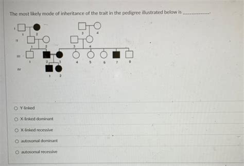 The Most Likely Mode Of Inheritance Of The Trait In