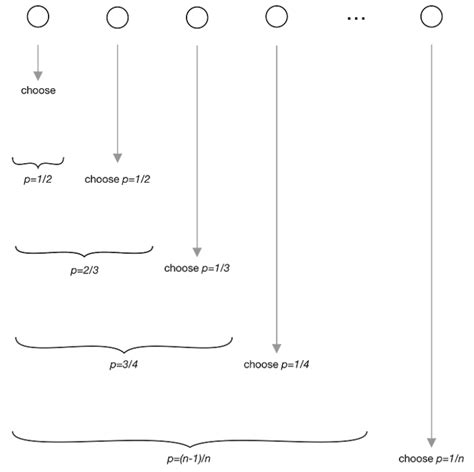渲染中的采样理论与实践 知乎