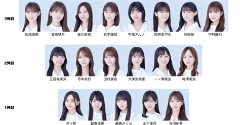 乃木坂46 34枚目シングル選抜フォーメーション予想｜なべプロ