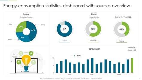 Energy Consumption Statistics Ppt PowerPoint Presentation Complete Deck