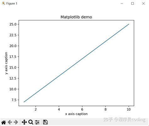 打好pandas与matplotlib组合拳，玩转数据分析与可视化 知乎