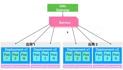 Knative 的极致 Serverless 体验学习笔记 阿里云开发者社区