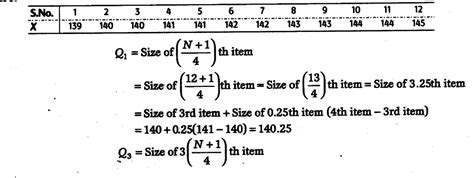 Calculate Quartile Deviation Cbse Class Economics Learn Cbse Forum