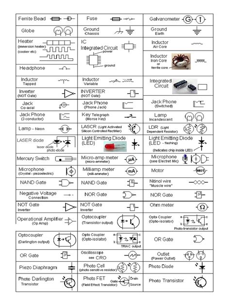 Simbologia Componentes Electronicos Pdf