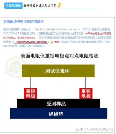 防静电制品应该怎么测量 知乎