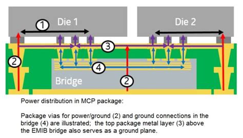 Intels Emib Packaging Technology A Deep Dive Semiwiki