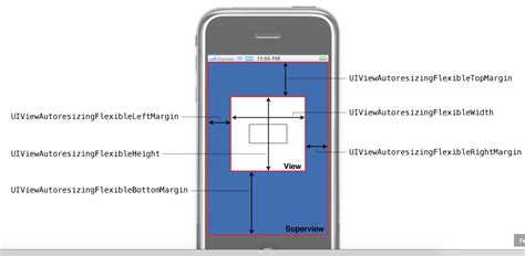 Ios How To Fixed Text Field Position In All Iphone Device Stack Overflow