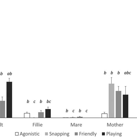 Histograms Showing The Frequency Of Occurrence Total Number Of Download Scientific Diagram