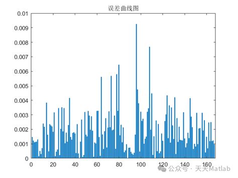 【lstm回归预测】基于卷积神经网络与双向长短记忆神经网络cnn Lstm融合的锂离子电池剩余使用寿命预测附matlab代码一种基于卷积神经