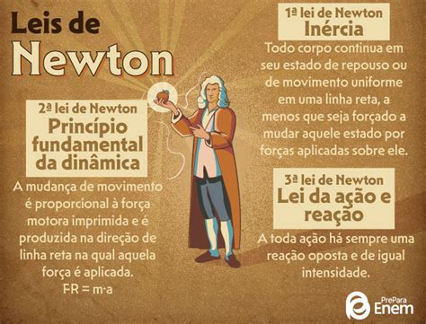 Leis De Newton Lucoxcl