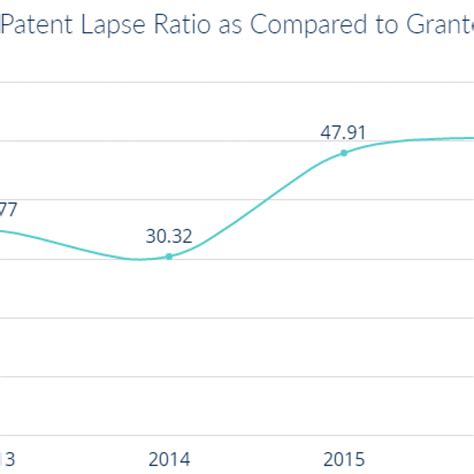Top 10 Biggest Patent Infringement Lawsuit Verdicts Of 2024 Greyb