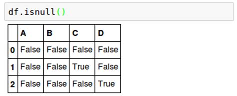 Scikit Learn Data Preprocessing I Missing Categorical Data