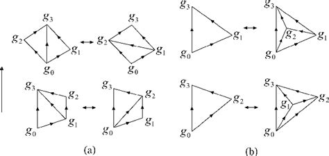 Figure 3 From Classification Of Topological Phases In One Dimensional