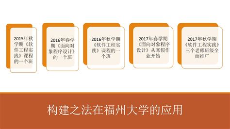 （转）走出舒适圈的信念和勇气 Learning By Doing —— 软件工程实践教学 构建之法 Csdn博客