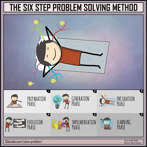 How To Solve A Problem Using Six Steps Problem Solving Solving