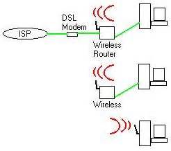 How To Use Wireless Router To Access Internet VideoHelp Forum